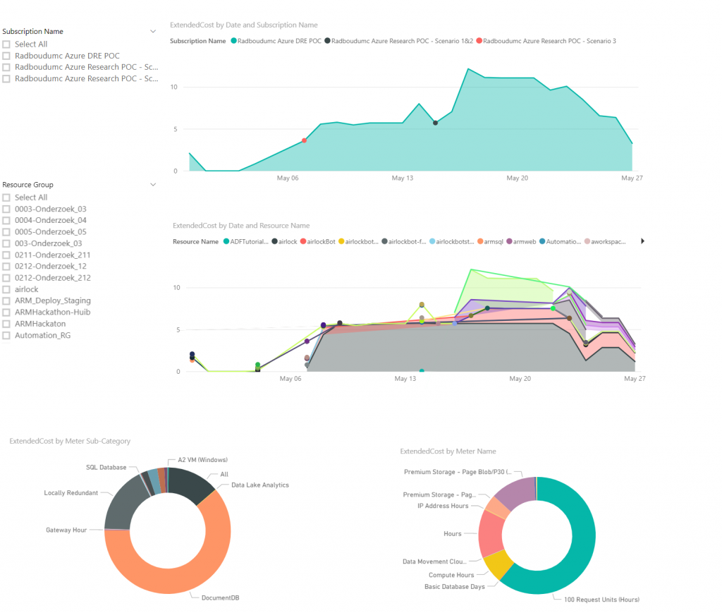 Secure Research Environment – When Technology Meets Healthcare