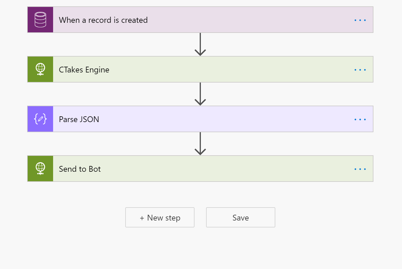 How to capture patient symptom information? – When Technology Meets ...